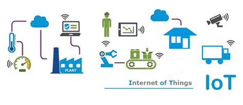 Que Es IoT Y Para Que Sirve DynamoElectronics