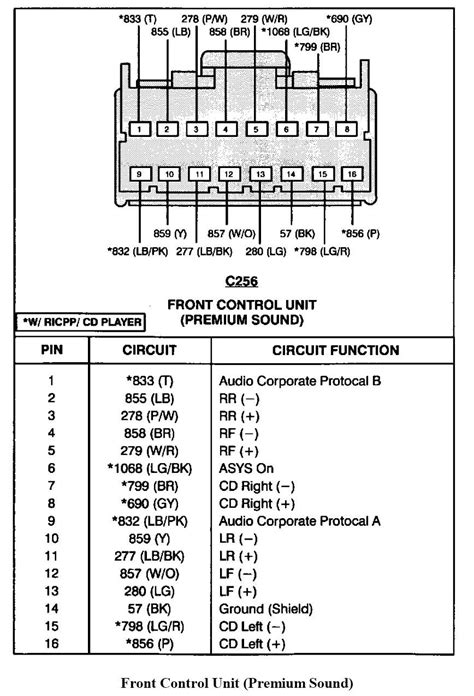 Gmc Radio Wiring Schematics