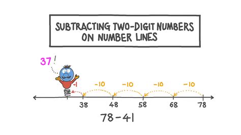 Lesson Video Subtracting Two Digit Numbers On Number Lines Nagwa