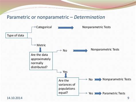parametric vs nonparametric tests when to use which