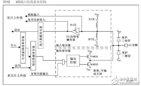 stm32学习笔记——gpio口的使用 微波eda网