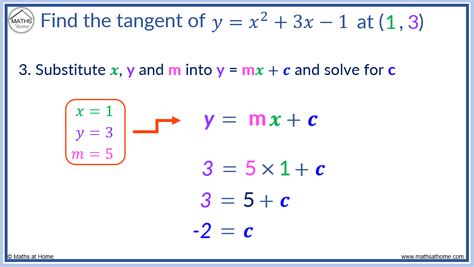 How To Find The Equation Of A Tangent Line Mathsathome
