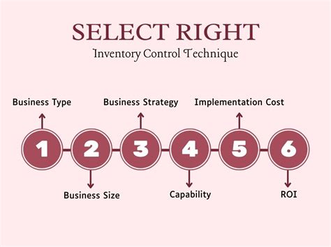 21 Techniques Of Inventory Control To Improve Inventory Management