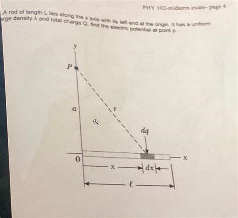 Solved A Rod Of Length L Lies Along The X Axis With Its Left Chegg