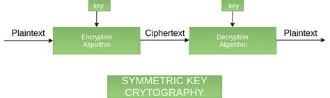 Introduction To Crypto Terminologies GeeksforGeeks