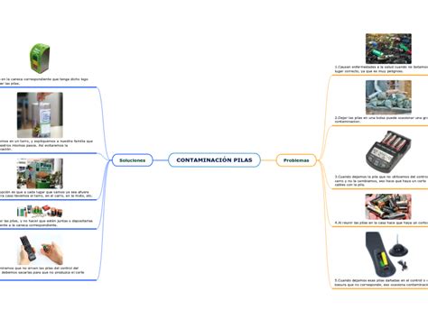 Contaminaci N Pilas Mind Map