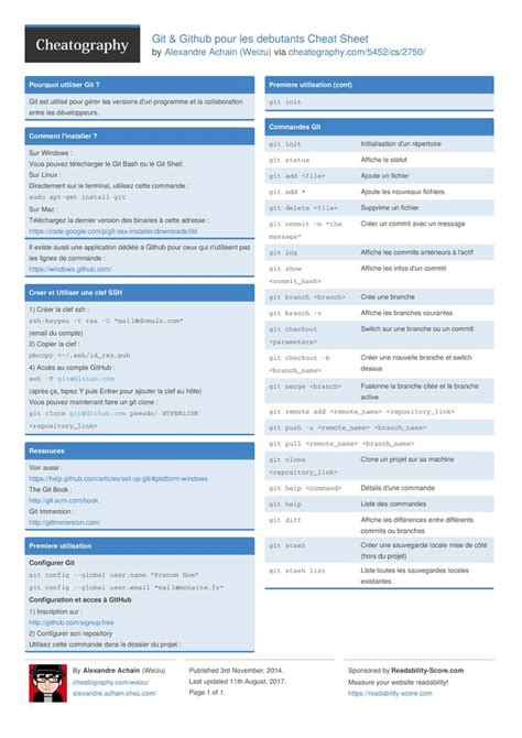 Git Github Pour Les Debutants Cheat Sheet From Weizu Commandes Pour