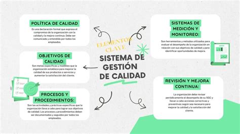 Pasos Para Implementar Un Sistema De Gesti N De Calidad Grupo Mcs