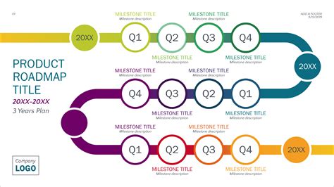Free Gantt Chart And Project Timeline Templates In Powerpoints