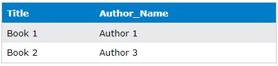 SQL JOIN Types