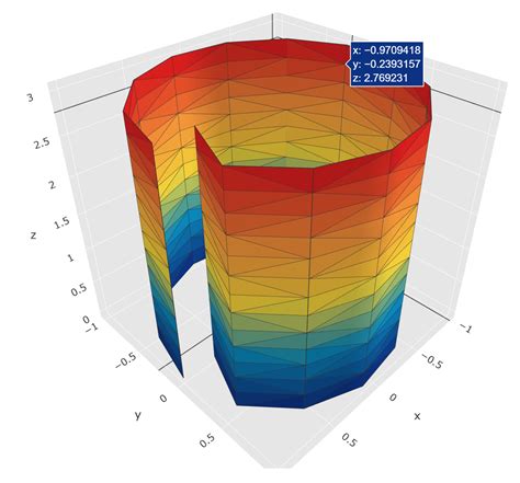 Scipy Python Delaunay Triangulation Of A Cylinder Or Any Periodic
