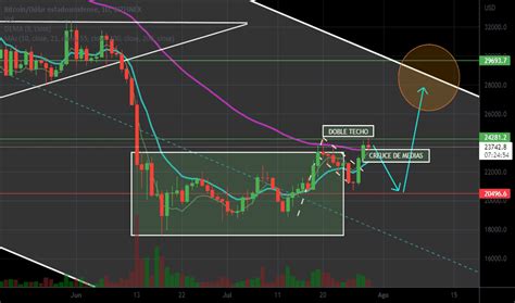 Btcusd Precio Y Gr Fico Del Bitcoin Tradingview