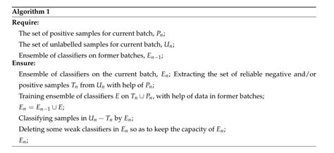 latex——algorithm2e 伪代码书写模板 程序员大本营
