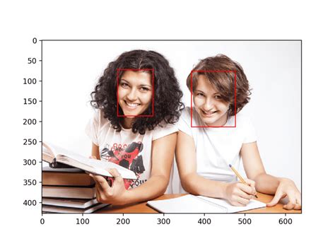 how to perform face detection with classical and deep learning methods in python with keras