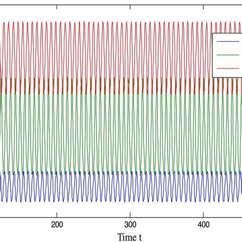 The Graphical Representation Of Asymptotic Stability About Equilibrium