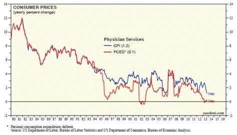 Dr Ed S Blog The Fed Inflation Excerpt