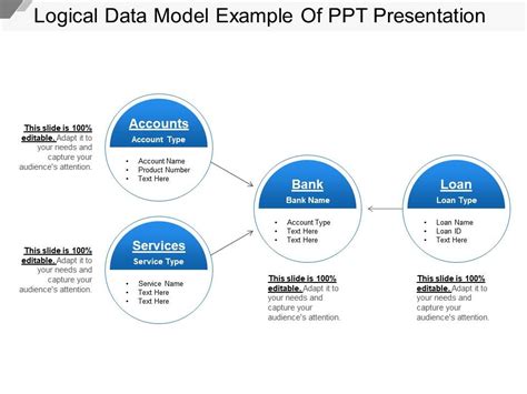 Logical Data Model Example Of Ppt Presentation Graphics Presentation