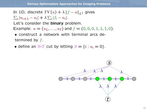 ppt parametric max flow algorithms for total variation minimization powerpoint presentation