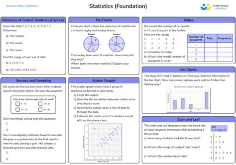 Free Maths Revision Mats Gcse Revision