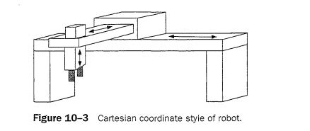 Co Ordinates System Diy Robotics Help Center
