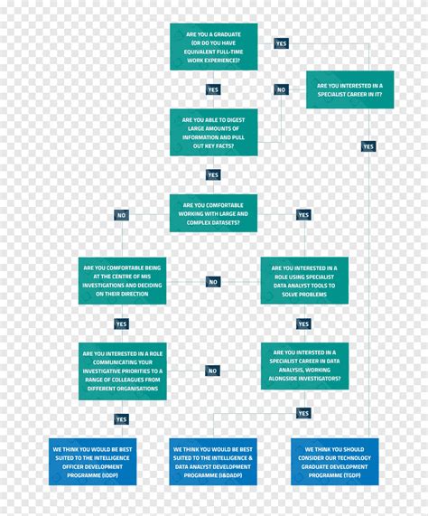 Flowchart Mi Security Agency Security Guard Organization Flow Chart