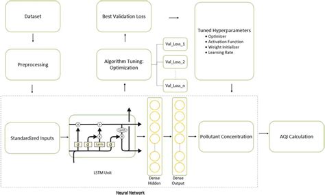 hyper parameter tuning using bayesian optimization download scientific diagram