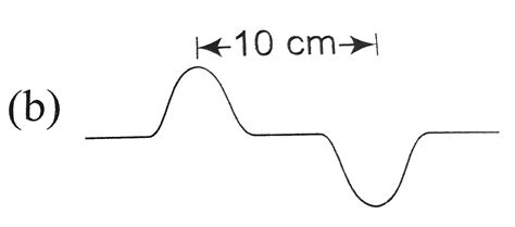 Two Triangular Wave Pulses Are Travelling Toward Each Other On A Stret