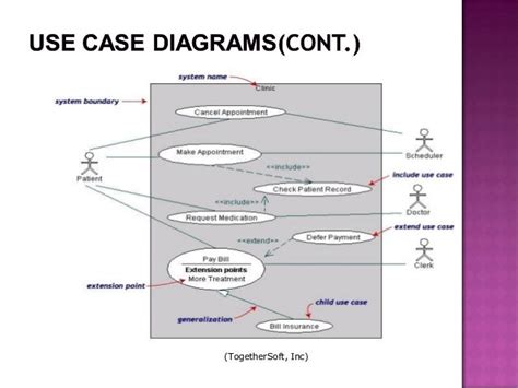 uml diagram assignment help uml diagram homework help