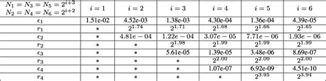 table 2 from extrapolation and splitting extrapolation algorithm for multidimensional weakly