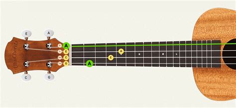Free Online Ukulele Tuner Standard And Special Tunings Ukutabs