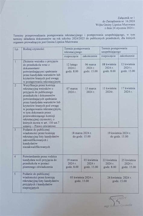 Rekrutacja na rok szkolny 2024 2025 Przedszkole Samorządowe im św