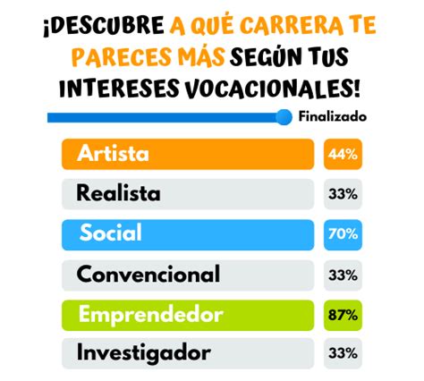 Test Vocacional Realiza el test online de orientación vocacional 2023