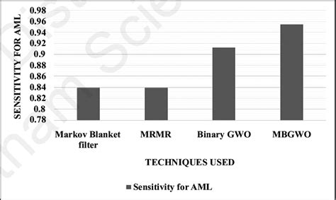 classification accuracy download scientific diagram