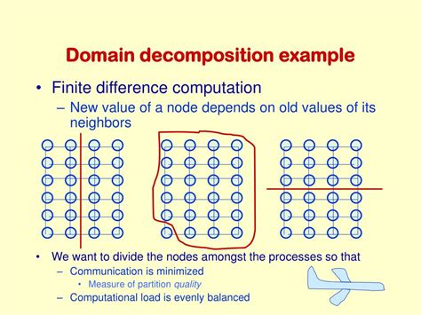 ppt domain decomposition in parallel computing powerpoint presentation id 189523