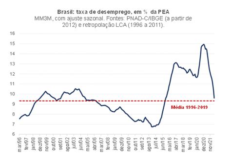O Que é Desemprego Efetivo Nuorinayttamo Conhecimento