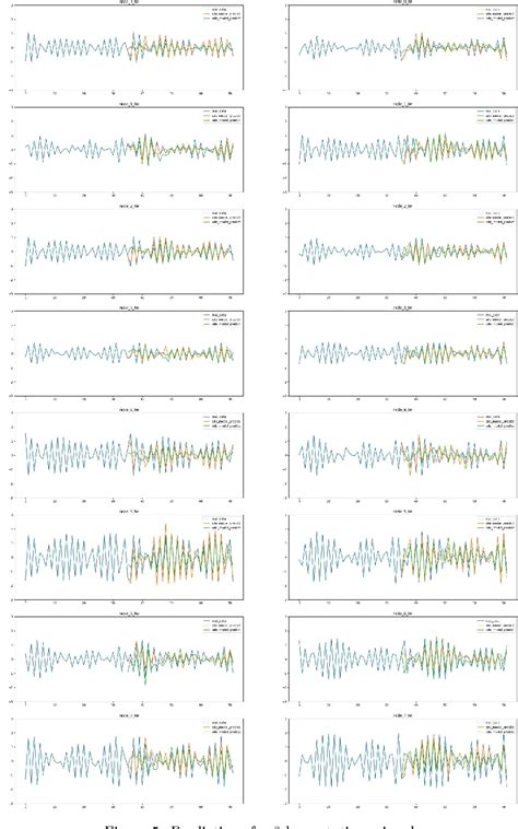 [pdf] learning stochastic dynamical systems as an implicit regularization with graph neural