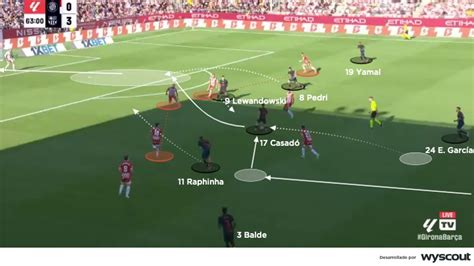 Coaches Voice Hansi Flick Cinco claves tácticas del Barcelona