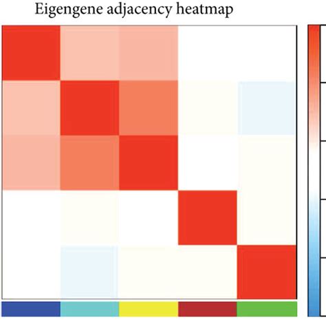 A The Cluster Dendrogram Of Genes In Gse Each Branch In The