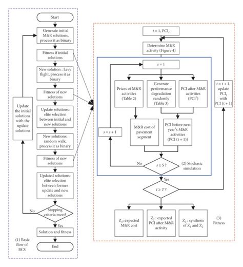 binary cuckoo search bcs framework s represents number of sample download scientific diagram