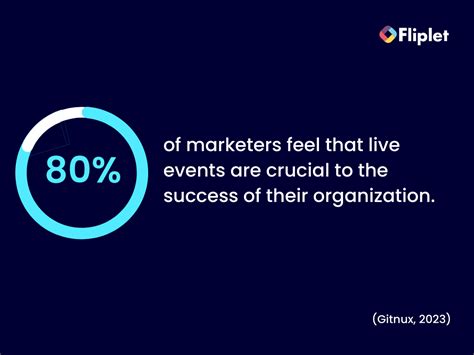 How To Create An Event Marketing Plan In 2024 Free Template Fliplet