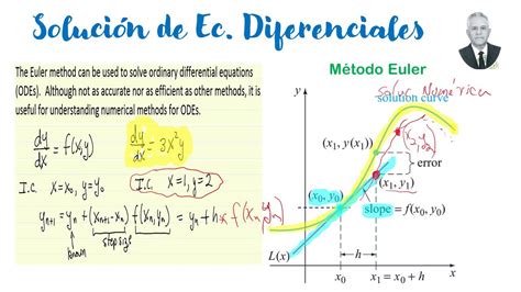 Solución Numérica de Ecuaciones Diferenciales YouTube