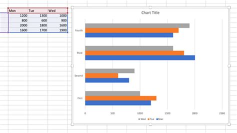 how to create a bar chart in excel with multiple data
