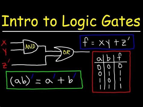 free course logic gates truth tables boolean algebra and or not nand and nor from the