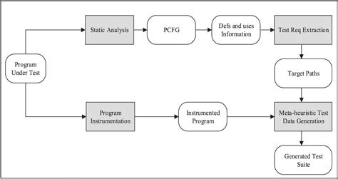 a search based test data generation method for concurrent programs atlantis press