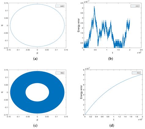 symmetry free full text symplectic all at once method for hamiltonian systems