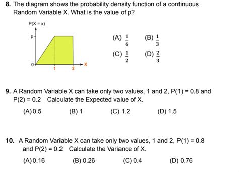 Solved The Diagram Shows The Probability Density Function Chegg