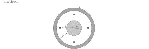 figure 2 from a simple simulation of 2d radomes using line source excitation and fast multipole