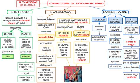 Lorganizzazione Del Sacro Romano Impero Mappa Concettuale