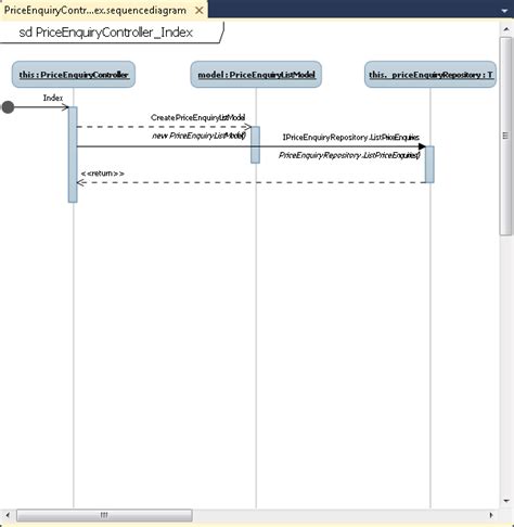 Visual Studio 2010 Generate Sequence Diagram From Code Netf
