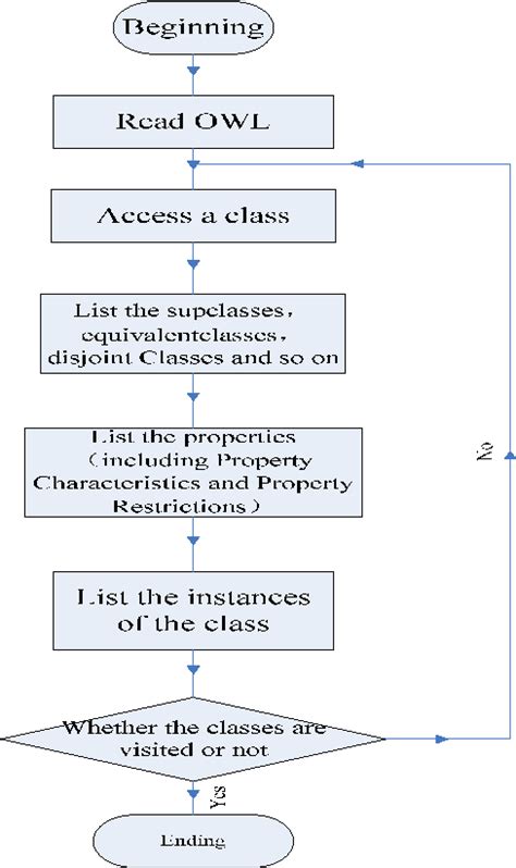 figure 1 from design and implementation of mapping rules from owl to relational database
